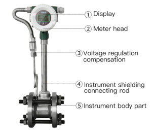 Complete Guide: Steam Vortex Flow Meter In detail
