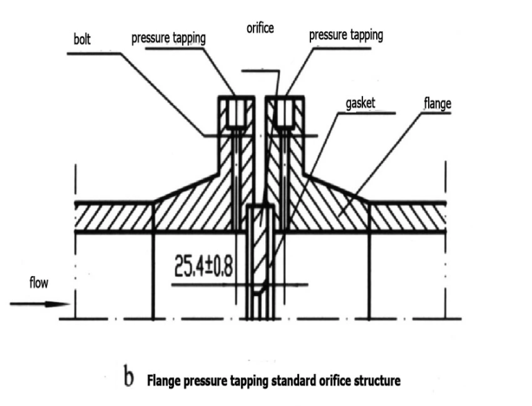 SI-3701 Orifice Plate Flow Meter - Sino-Inst