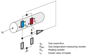 Thermal Mass Flow Meter Technology - Sino-Inst