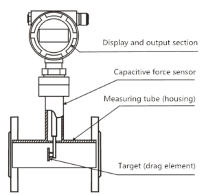 SI-3706 Target Flow Meter - Sino-Inst