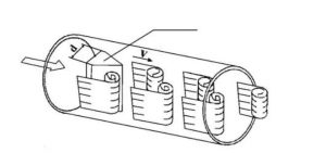 Vortex Flow Meters for Natural Gas | Sino-Inst