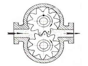 GF Series Gear Flow Meter - New Product for Micro Flow
