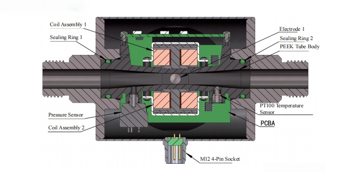 Electromagnetic Flow Meter for Pure Water & Low-Conductivity