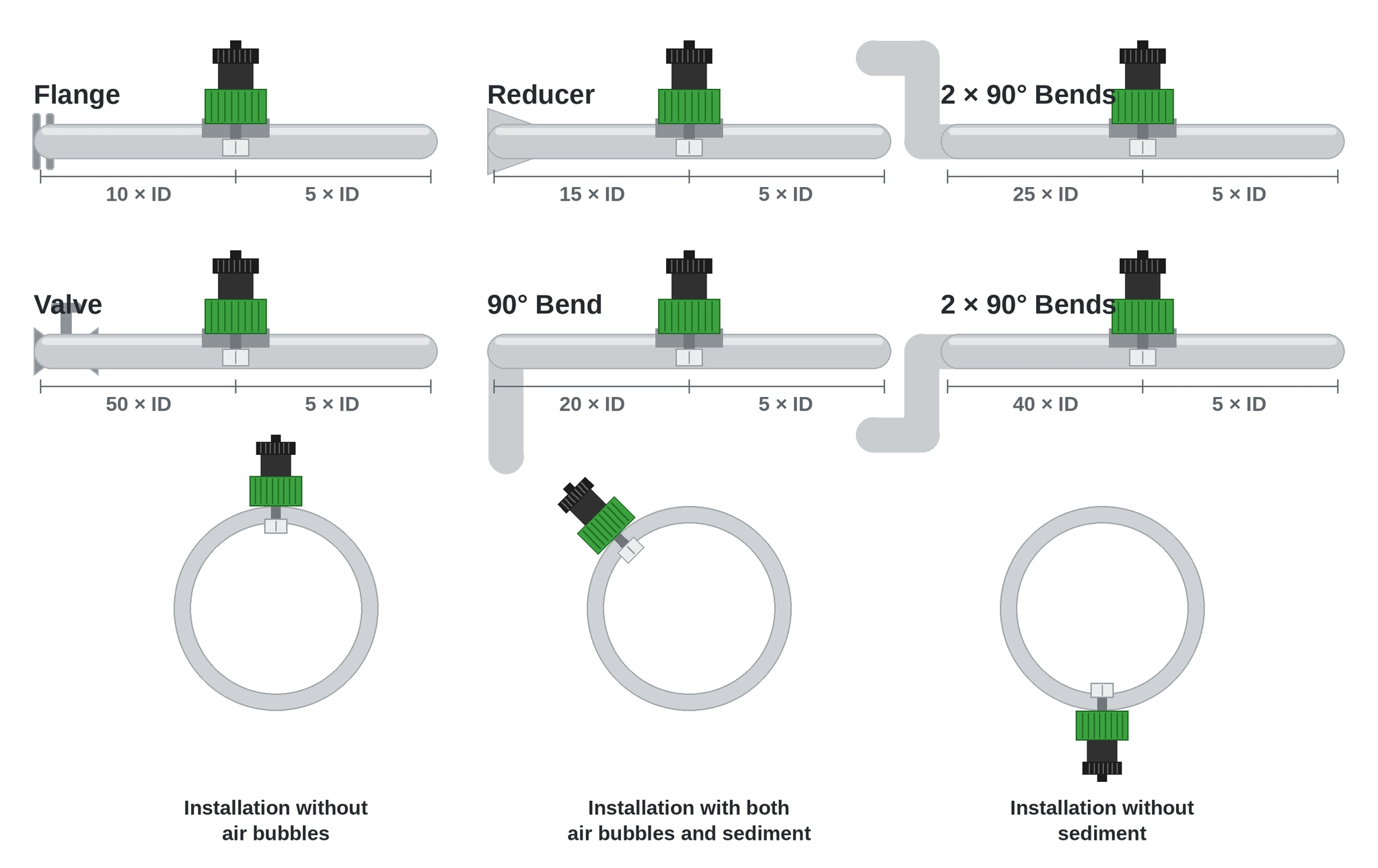 Paddle Wheel Flow Meters: Insertion and Inline Types